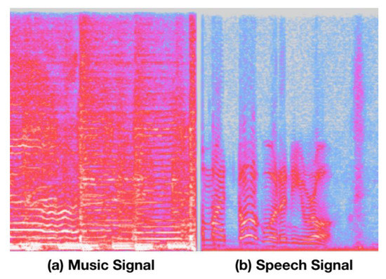 Robust Audio Content Classification Using Hybrid-Based SMD and Entropy ...