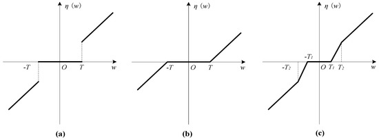 Entropy | Free Full-Text | A Rolling Bearing Fault Diagnosis Method ...