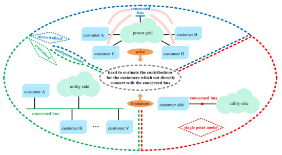 Evaluation of Harmonic Contributions for Multi Harmonic Sources System Based on Mixed Entropy ...