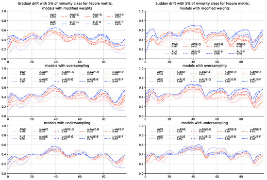 Entropy | Free Full-Text | Application of Imbalanced Data ...