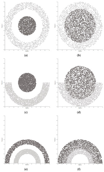 A Geometrical Divide of Data Particle in Gravitational Classification ...