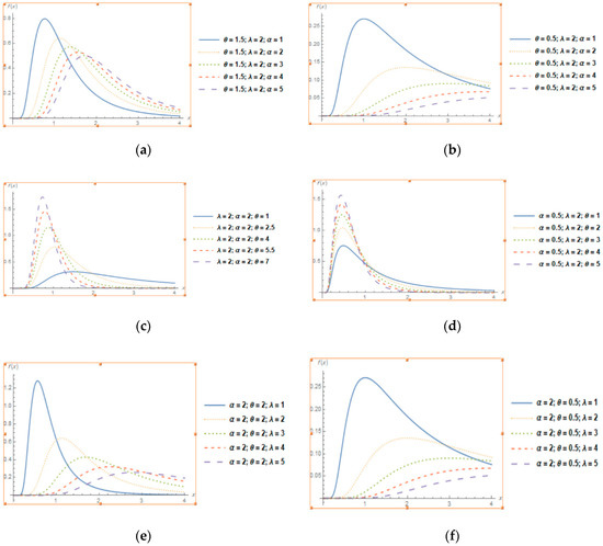 Entropy | Free Full-Text | The Topp-Leone Generalized Inverted Exponential Distribution with ...