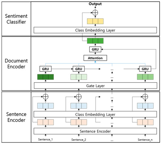 Entropy | Free Full-Text | Improving Document-Level Sentiment Classification Using Importance of ...