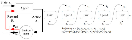 Application of Improved Asynchronous Advantage Actor Critic ...