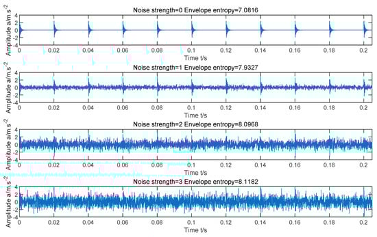 Entropy Free Full Text Application Of Parameter Optimized Variational Mode Decomposition