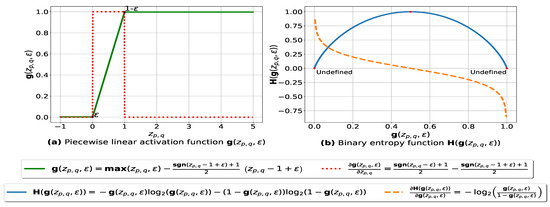 An Improved Similarity-Based Clustering Algorithm for Multi-Database Mining