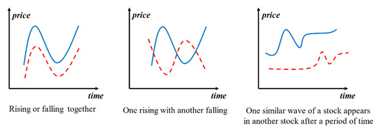 Entropy | Free Full-Text | A Novel Time-Sensitive Composite Similarity ...