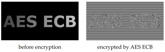 An Image Encryption Algorithm Using Logistic Map with Plaintext-Related ...