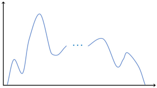 An Interval Iteration Based Multilevel Thresholding Algorithm for Brain MR Image Segmentation