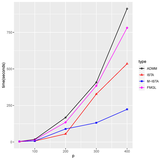 Efficient Proximal Gradient Algorithms for Joint Graphical Lasso
