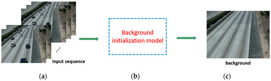 Entropy | Free Full-Text | Singular Spectrum Analysis for Background Initialization with Spatio ...