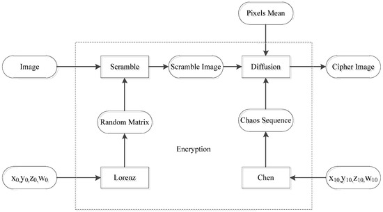 Cryptanalysis of an Image Encryption Algorithm Based on Random Walk and Hyperchaotic Systems