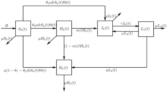 Entropy | Free Full-Text | Dynamic Analysis and Optimal Control of ...