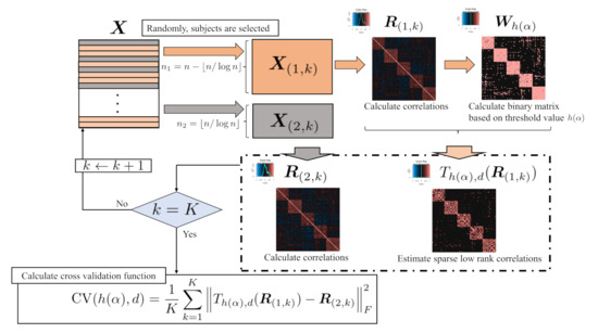 Thresholding Approach for Low-Rank Correlation Matrix Based on MM Algorithm