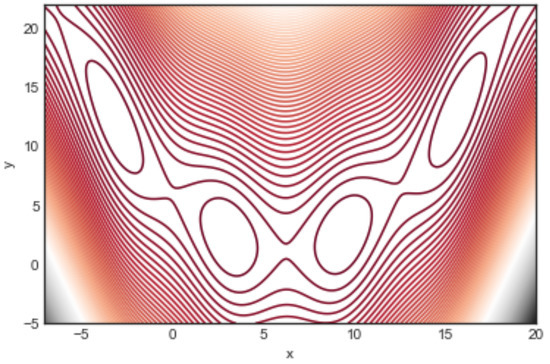 A Local Optima Network View of Real Function Fitness Landscapes