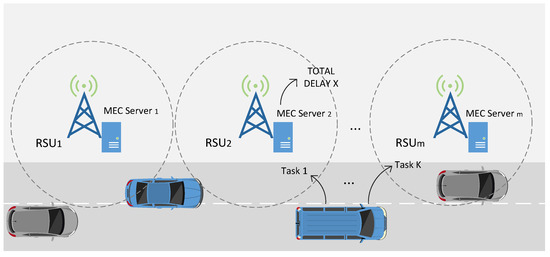 Entropy | Free Full-Text | Multi-Task Offloading Based on Optimal ...