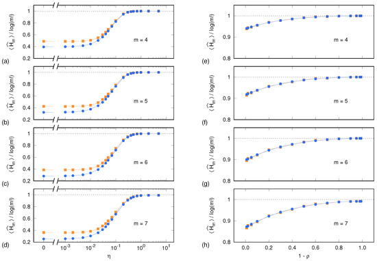 Estimating Permutation Entropy Variability via Surrogate Time Series