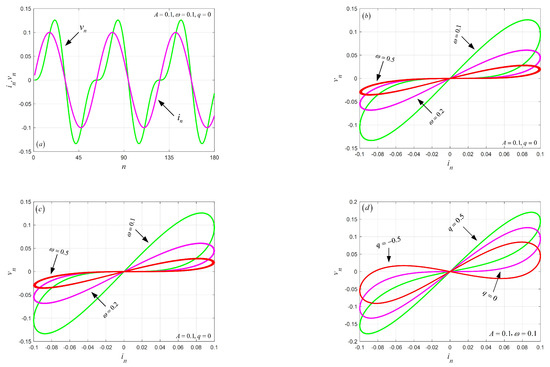 Discrete-Time Memristor Model for Enhancing Chaotic Complexity and ...
