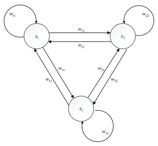 A Color Image Encryption Algorithm Based on Double Fractional Order ...