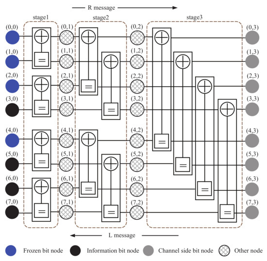An Enhanced Belief Propagation Flipping Decoder for Polar Codes with ...