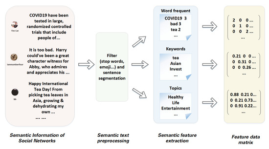 Entropy | Free Full-Text | Community Detection in Semantic Networks: A ...