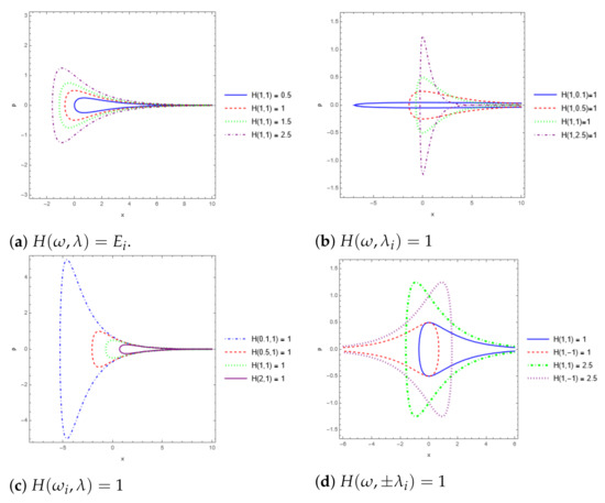 The Quantum Geometric Tensor in a Parameter-Dependent Curved Space