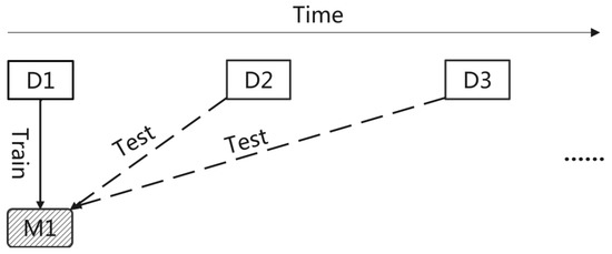 Time-Aware Explainable Recommendation via Updating Enabled Online ...