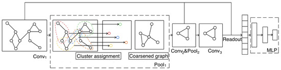 Graph Multihead Attention Pooling with Self-Supervised Learning