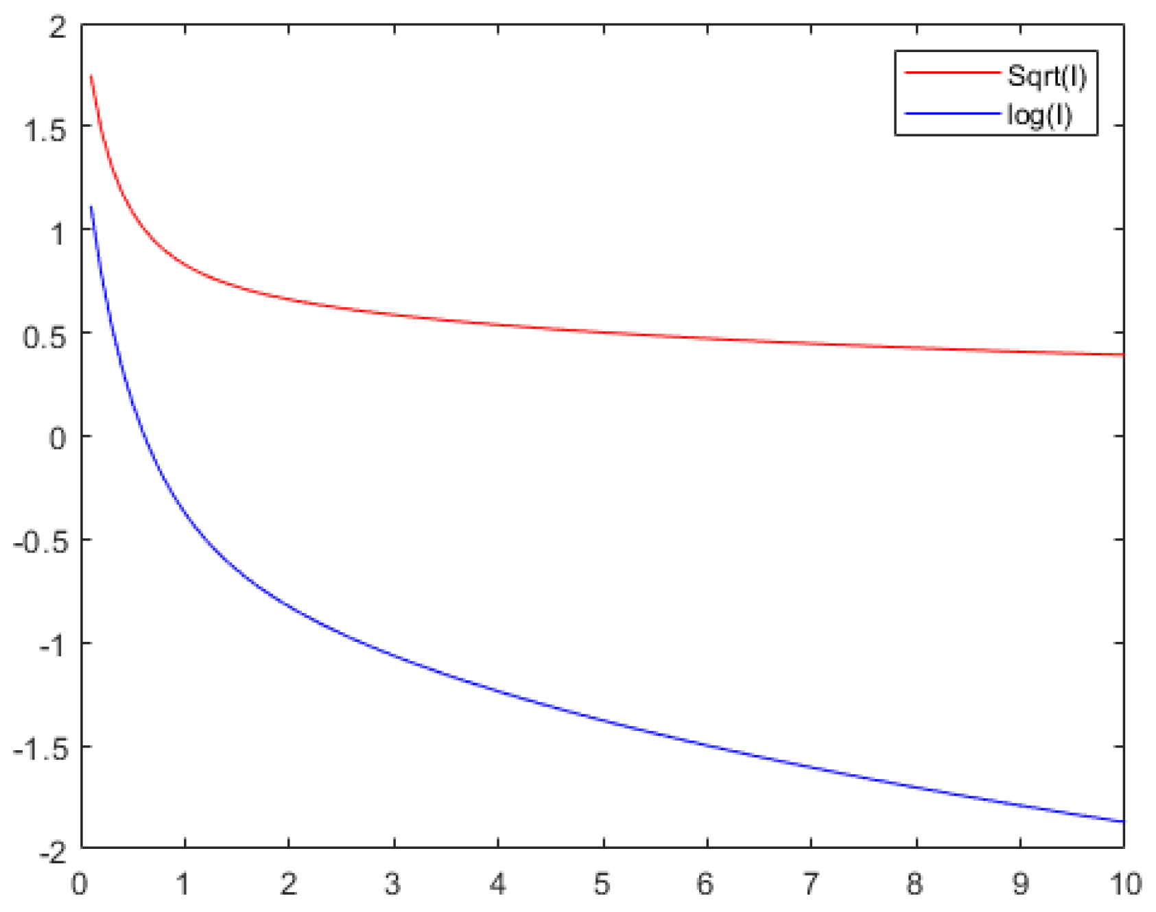 Entropy Free Full Text Square Root Convexity Of Fisher Information Entropy Free Full Text Square Root Convexity Of Fisher Information