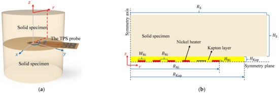 Improved Bayesian Optimization Framework for Inverse Thermal Conductivity Based on Transient ...