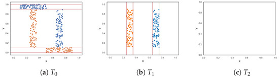 Entropy | Free Full-Text | Feature-Based Complexity Measure for Multinomial Classification Datasets