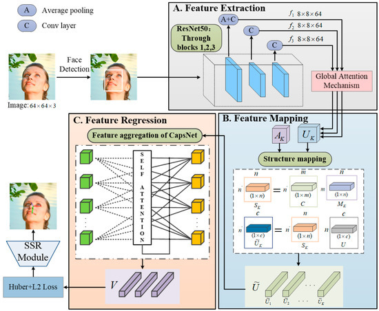 Entropy | Free Full-Text | Attention-Guided Huber Loss for Head Pose Estimation Based on ...
