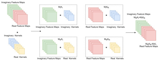 Uplink Assisted MIMO Channel Feedback Method Based on Deep Learning
