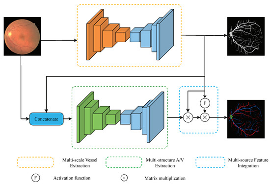 Entropy | Free Full-Text | Multi-Task Segmentation and Classification ...