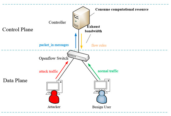 A Method of DDoS Attack Detection and Mitigation for the Comprehensive ...