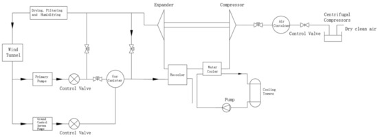 Entropy | Free Full-Text | Optimizing the Cooling System of High-Speed ...