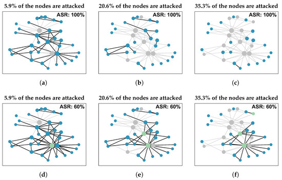Analyzing the Robustness of Complex Networks with Attack Success Rate