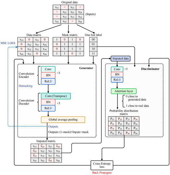 Entropy | Free Full-Text | Detracking Autoencoding Conditional ...