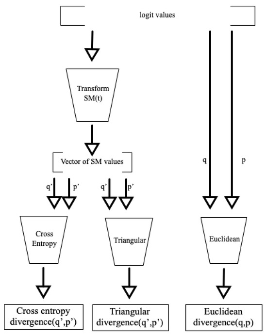Correlations of Cross-Entropy Loss in Machine Learning
