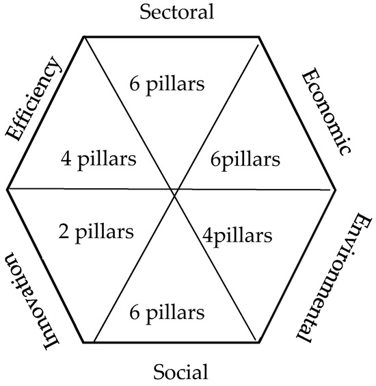 The Evaluation of Climate Change Competitiveness via DEA Models and ...