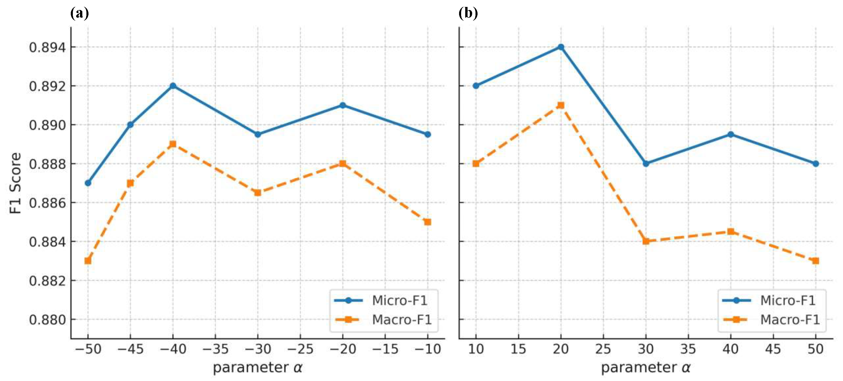 Hypergraph Representation Learning with Weighted- and Clustering-Biased ...