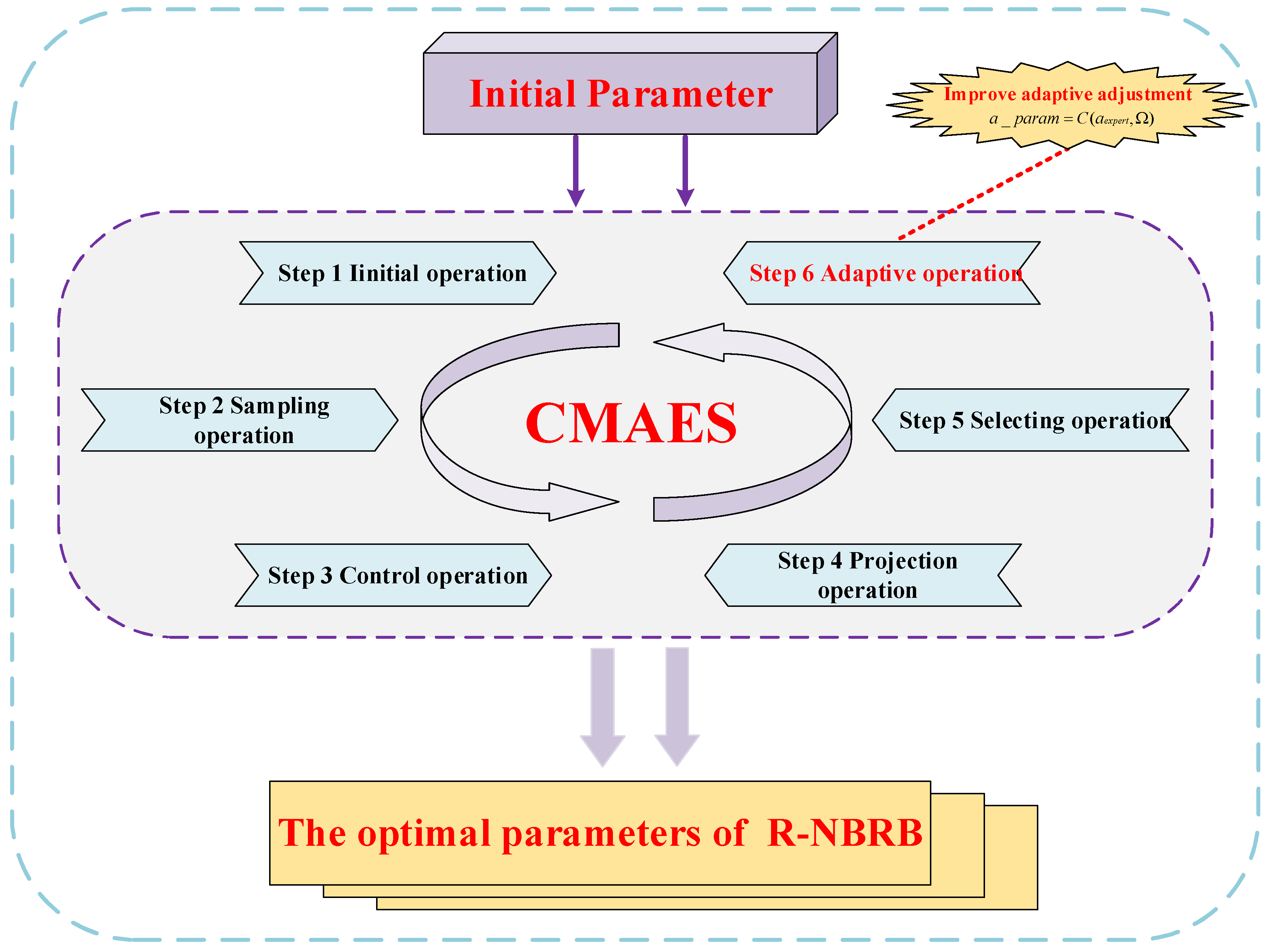 Adaptive Belief Rule Base Modeling of Complex Industrial Systems Based ...