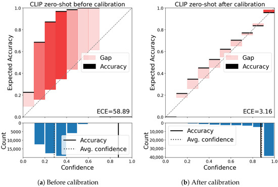 Entropy | Special Issue : Entropy in Machine Learning Applications, 2nd ...