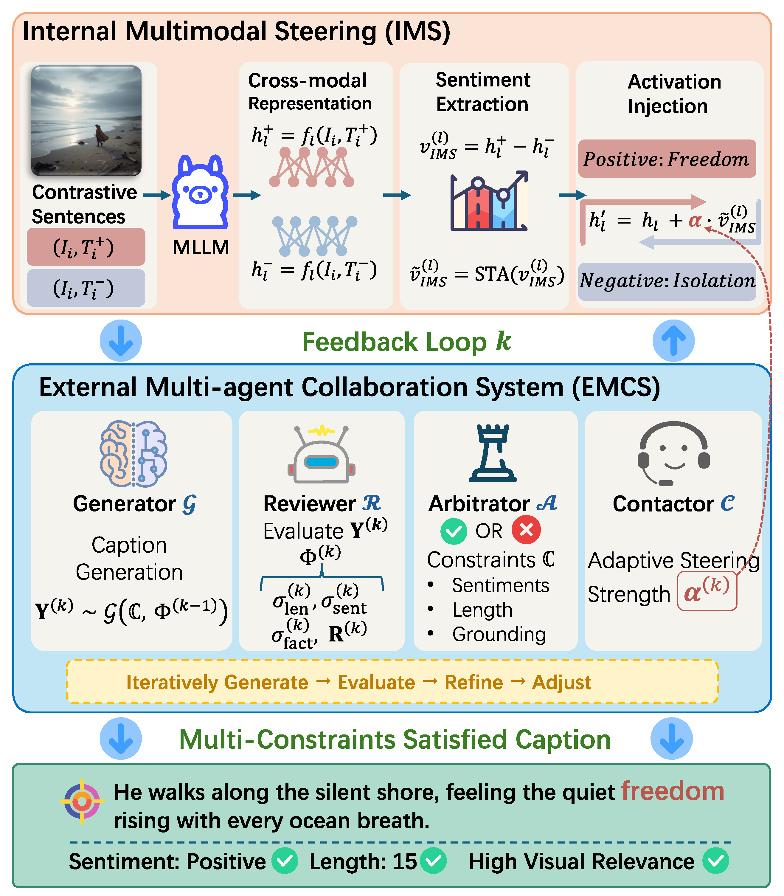 IE-MAS: Internal–External Multi-Agent Steering for Controllable Image ...
