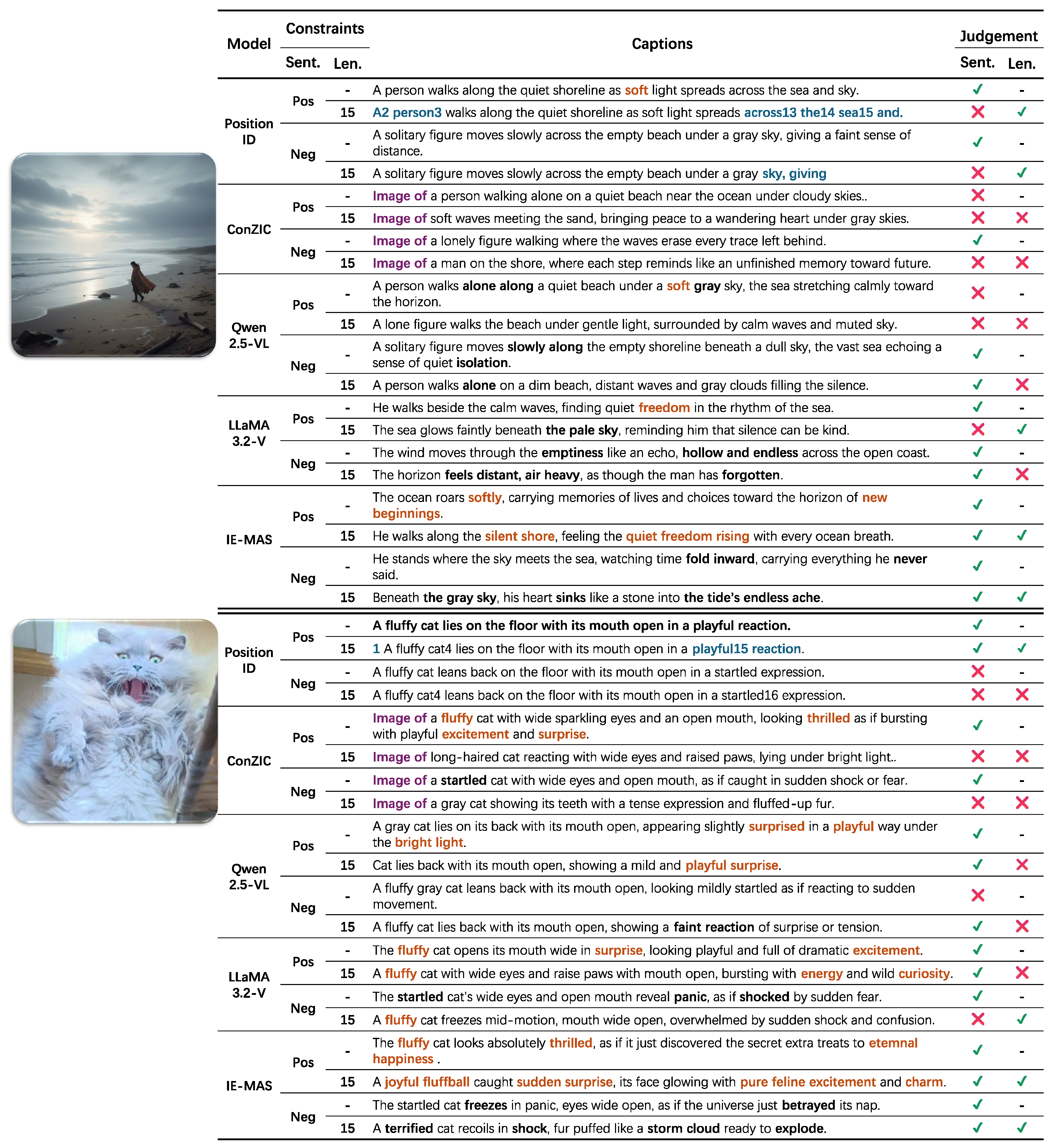 IE-MAS: Internal–External Multi-Agent Steering for Controllable Image ...