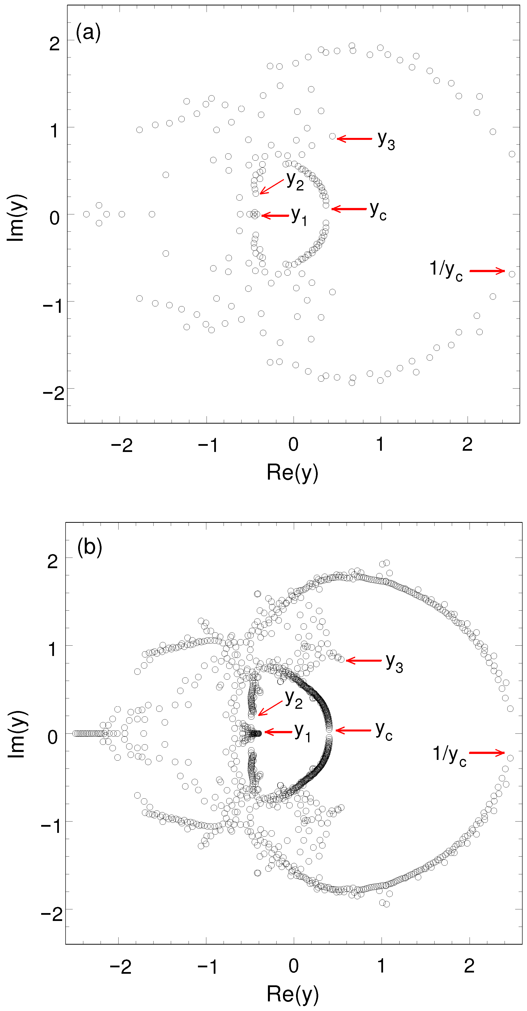Partition Function Zeros of the Spin-One Ising Model on the Honeycomb ...