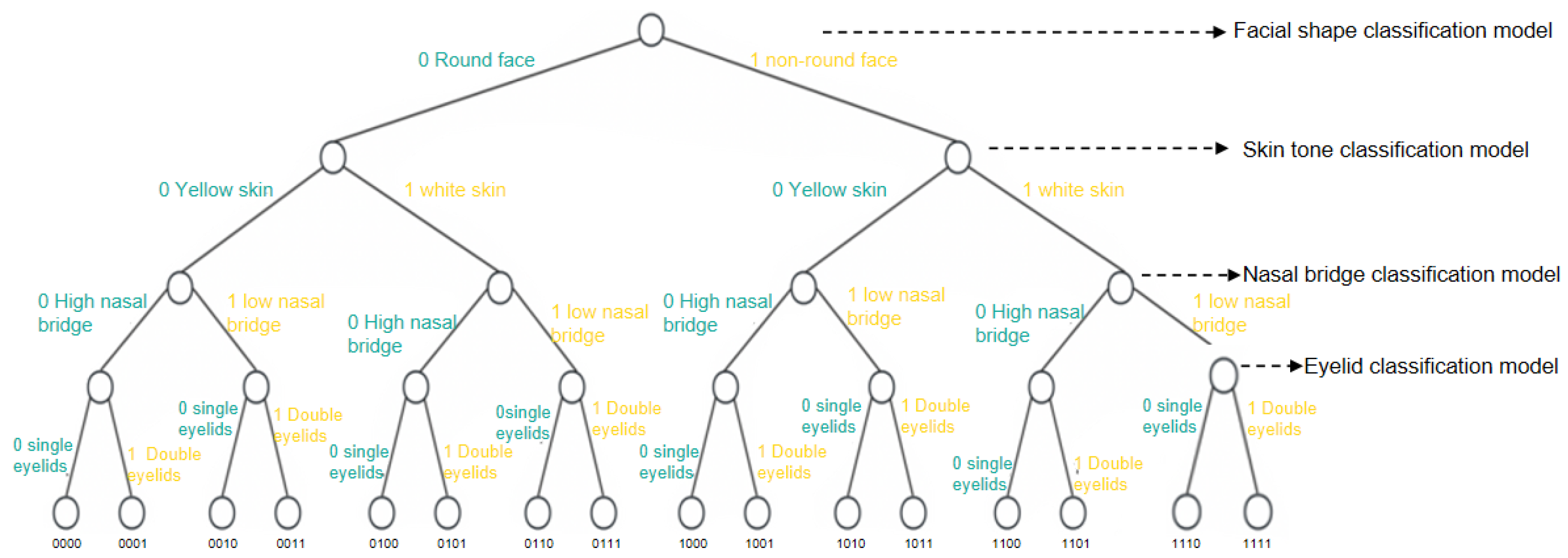 Efficient Privacy-Preserving Face Recognition Based on Feature Encoding ...