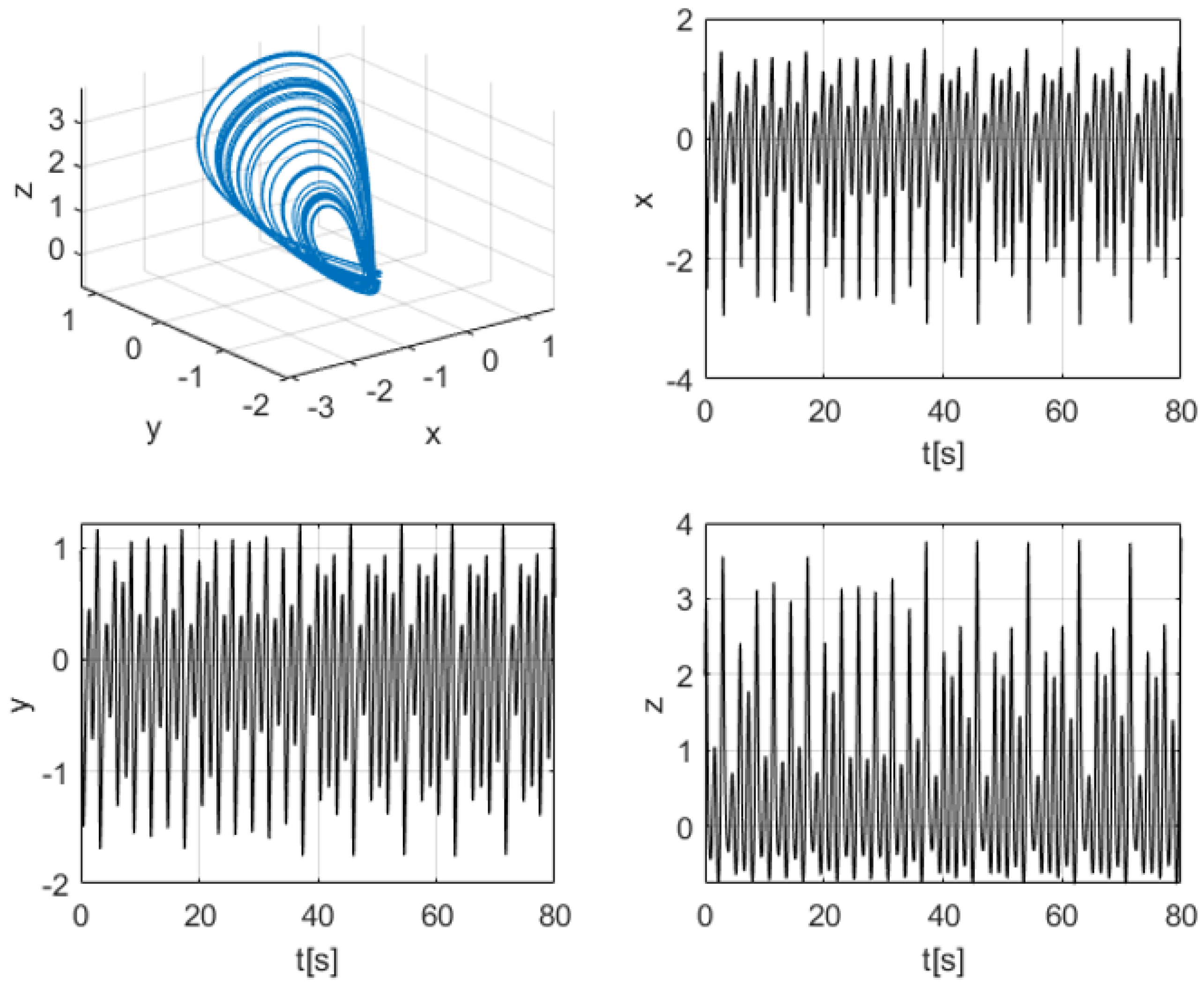 Secure Signal Encryption in IoT and 5G/6G Networks via Bio-Inspired ...