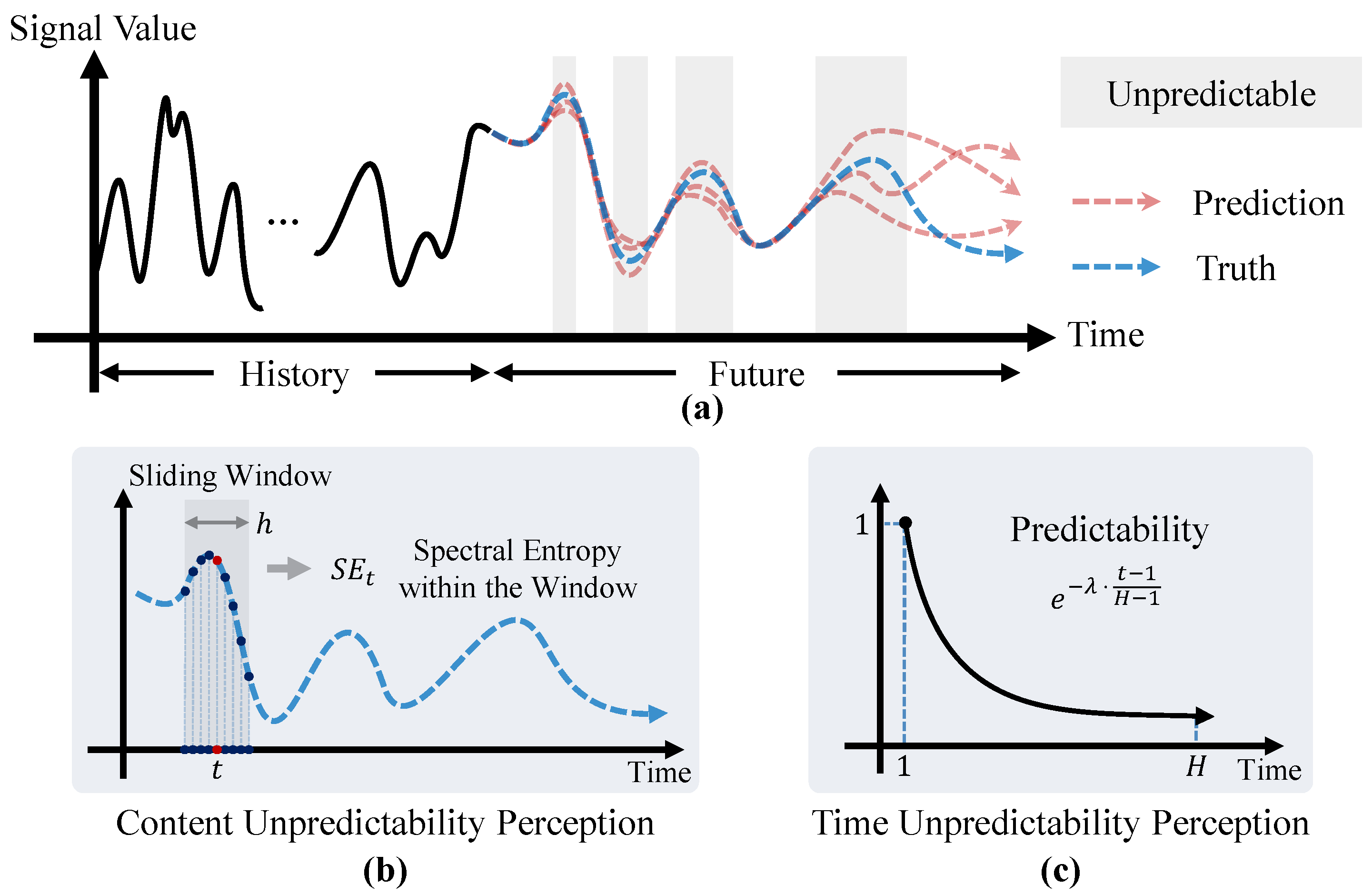 Perceiving Unpredictability for New Energy Power and Electricity ...