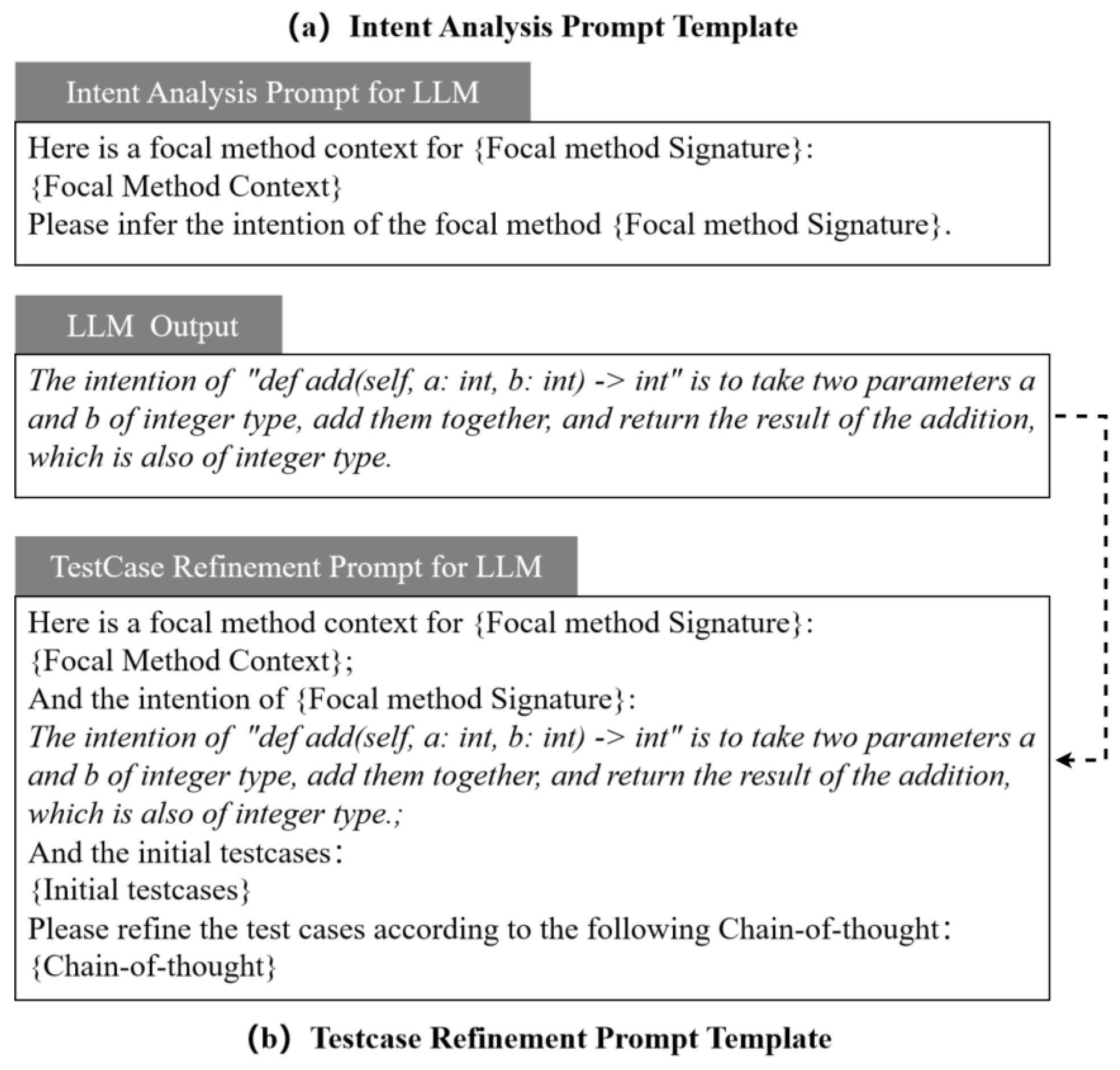 IGTG&R: An Intent Analysis-Guided Unit Test Generation and Refinement ...